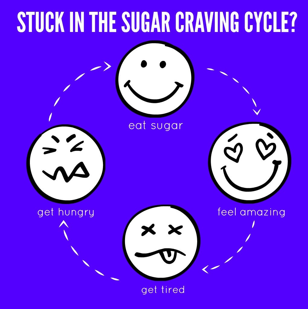 Starting A Sugar Detox Diet 10 Steps To Stop Your Sugar Cravings For Good Yourtango